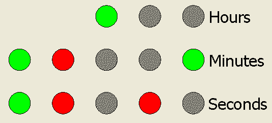 Balanced Ternary Clock - From Here to There